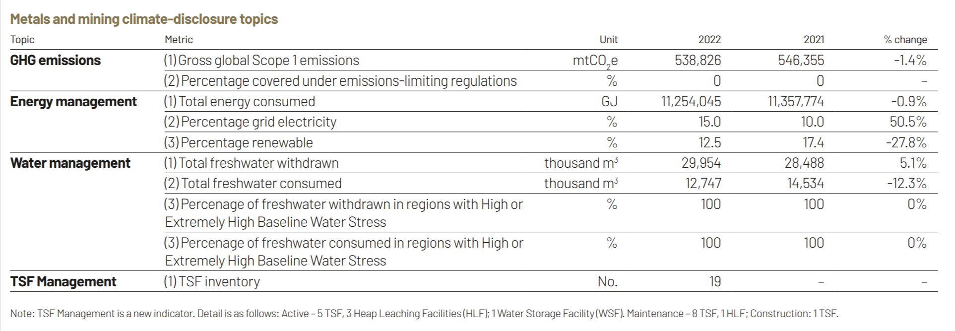 Energy and Emissions